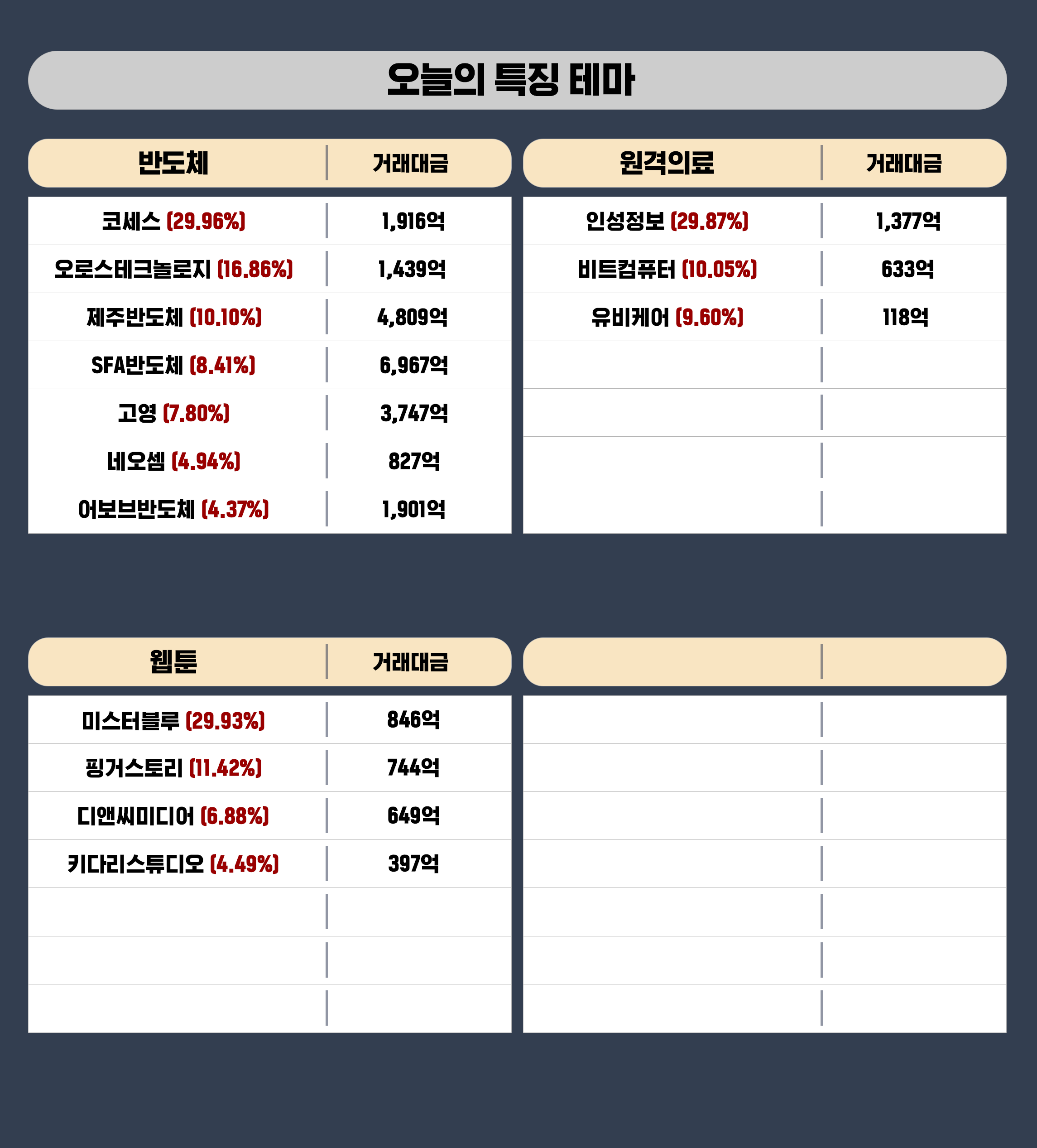 124수 장마감 데일리 브리핑 핵심 투자전략